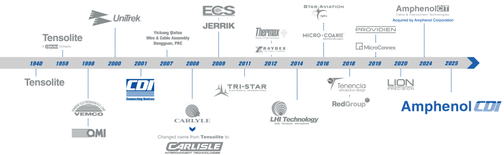 About us | Amphenol CDI